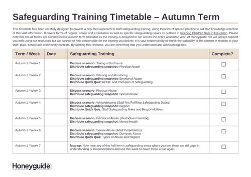 Annual Safeguarding Training Pack 2025 | Teaching Resources