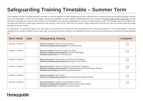 Annual Safeguarding Training Pack 2025 | Teaching Resources