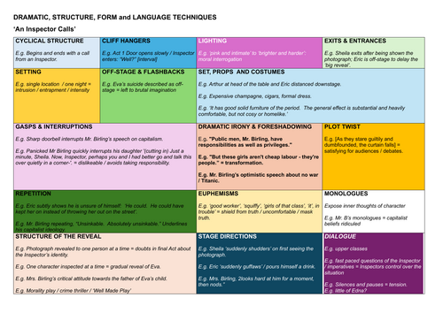 AQA GCSE LITERATURE DRAMATIC TECHNIQUES IN AN INSPECTOR CALLS | Teaching Resources