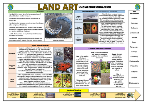 Land Art/ Earth Art Project - Complete Lesson Bundle! | Teaching Resources