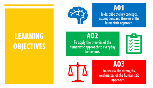The Humanistic Approach AQA A Level Psychology | Teaching Resources