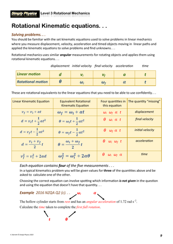 Rotational Mechanics for NCEA Phy 3-4 | Teaching Resources