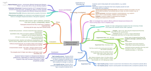 CIE AS Psychology - Perry et al (2015) personal space | Teaching Resources