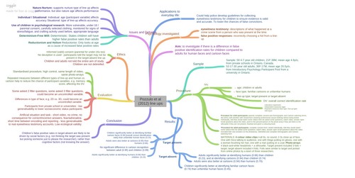 CIE AS Psychology - Pozzulo et al (2012) line-ups | Teaching Resources