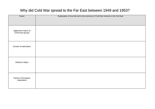 Cold War AQA 2R Widening War to Asia | Teaching Resources