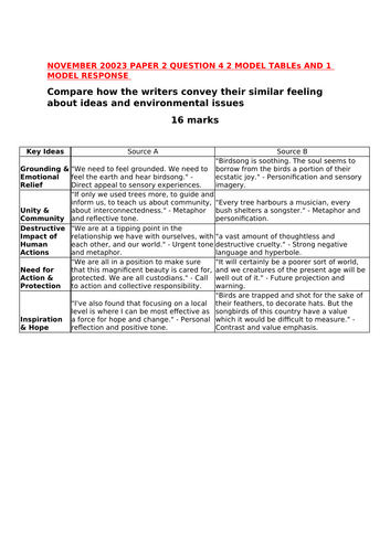 November 2023 AQA Paper 2 Question 4 2 Tables and Model response ...