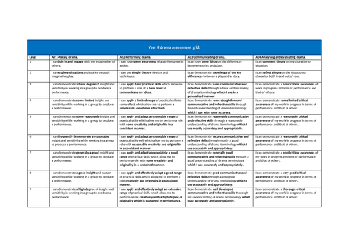 Assessment for learning progress routes for year seven, eight, nine ...