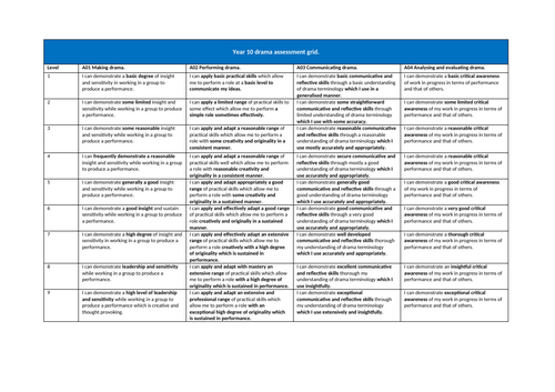 Assessment for learning progress routes for year seven, eight, nine ...
