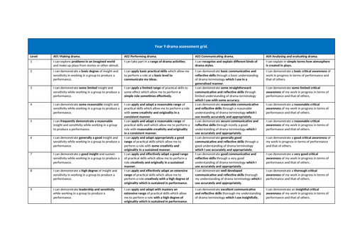 Assessment for learning progress routes for year seven, eight, nine ...