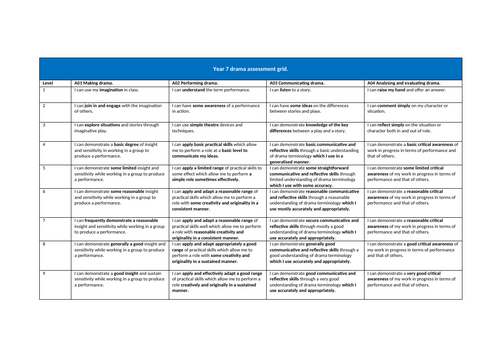 Assessment for learning progress routes for year seven, eight, nine ...