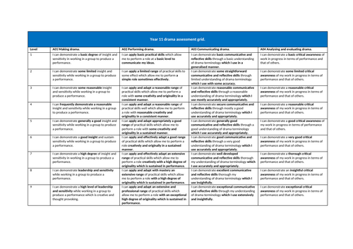 Assessment for learning progress routes for year seven, eight, nine ...