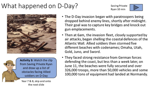 Market Place Activity: Why was D-Day successful? | Teaching Resources