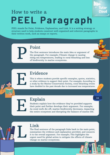 Non-Fiction Writing Bundle | Teaching Resources