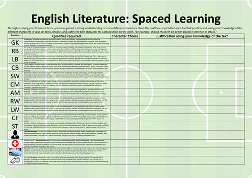 Literature revision fantasy football | Teaching Resources