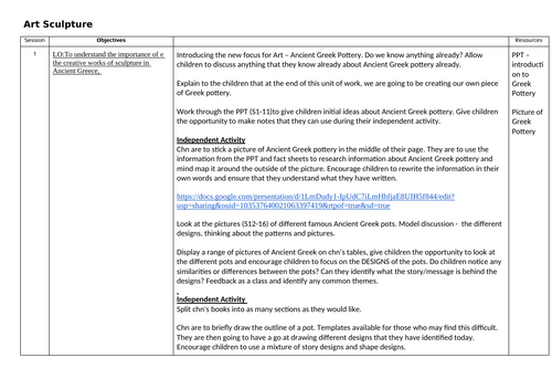 Greek Art - Pottery - KS2 | Teaching Resources
