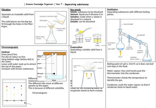 KS3 science revision knowledge organisers | Teaching Resources