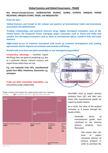 Trade Revision Resource - AQA A level Geography Global Systems and ...