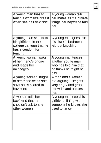 SEND RSE Healthy Relationships full lesson | Teaching Resources