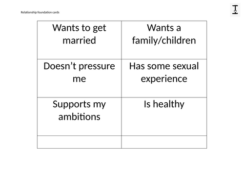 SEND RSE Healthy Relationships full lesson | Teaching Resources