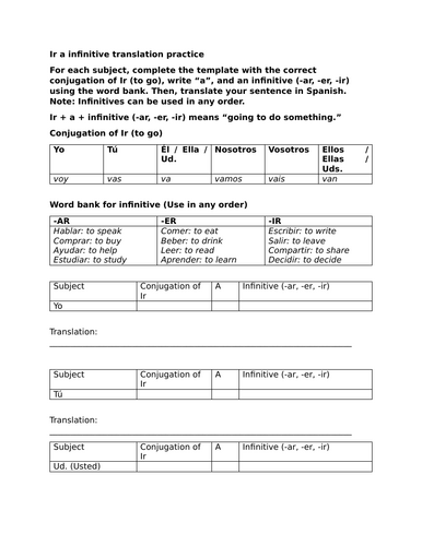 Ir a infinitive translation practice | Teaching Resources