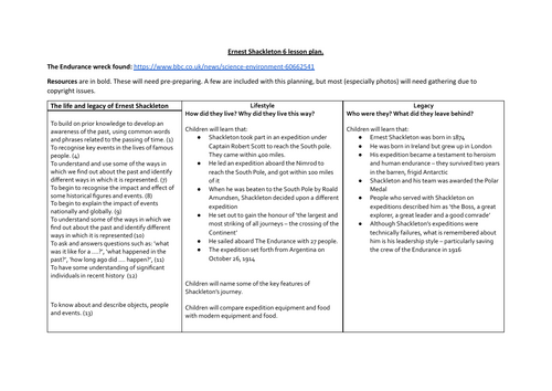 Ernest Shackleton and The Endurance: KS1 | Teaching Resources