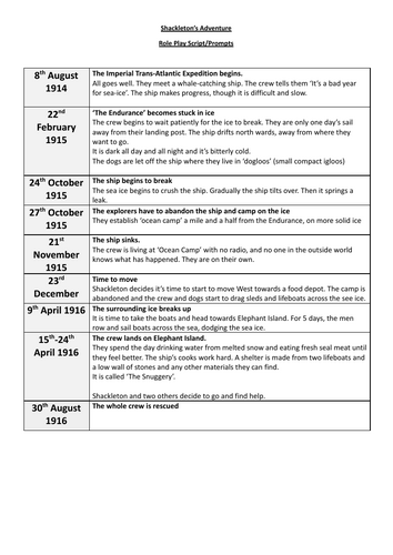 Ernest Shackleton and The Endurance: KS1 | Teaching Resources