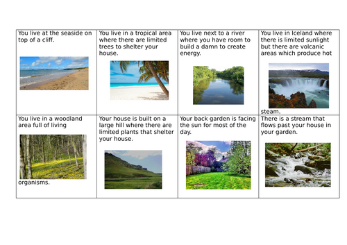 Renewable Resources Worksheet | Teaching Resources
