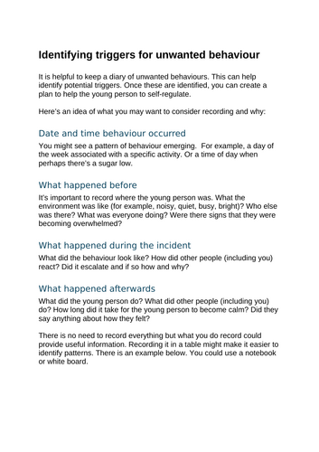 Trigger diary | Teaching Resources