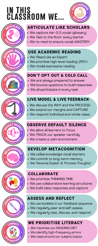 Our Classroom Non-Negotiables (Poster) | Teaching Resources