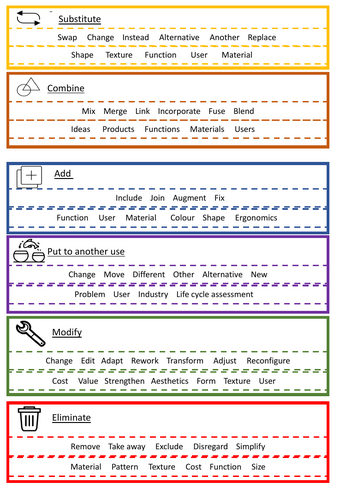 Simple SCAMPER | Teaching Resources