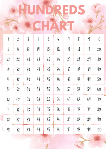 Blossom Classroom Display Pack | Teaching Resources