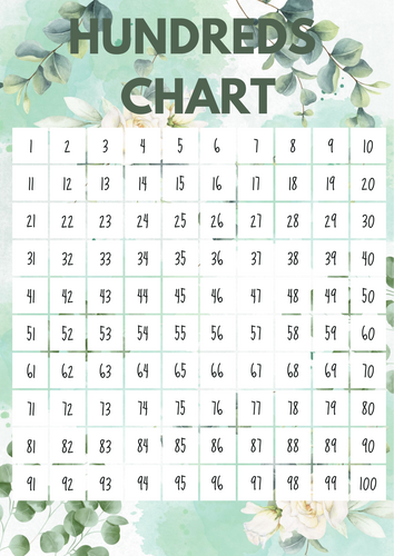 Floral Classroom Display Pack | Teaching Resources