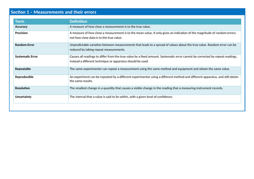 A-level AQA Physics - Section 1 notes | Teaching Resources A-level AQA Physics - Section 1 notes | Teaching Resources