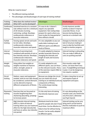 OCR GCSE PE - Training methods - Student worksheet | Teaching Resources OCR GCSE PE - Training methods - Student worksheet | Teaching Resources