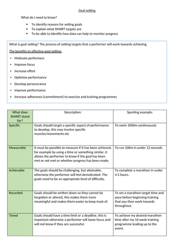 OCR GCSE PE - Goal setting - Student worksheet | Teaching Resources