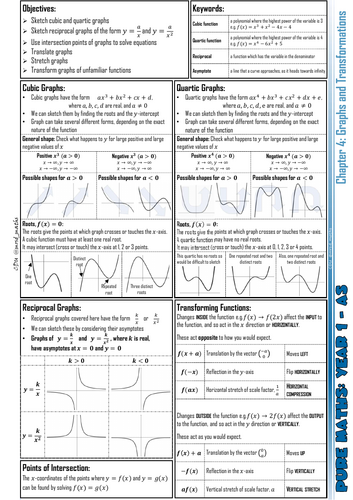 A-level Maths Knowledge Organiser: P1.04 - Graphs and Transformations ...