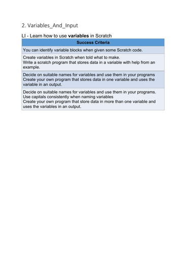KS3 Introduction to Scratch Programming - Task Sheets | Teaching Resources KS3 Introduction to Scratch Programming - Task Sheets | Teaching Resources