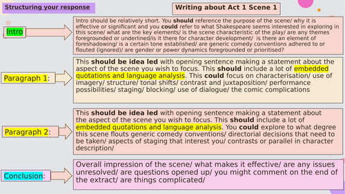 Fully resourced KS5 Twelfth Night Teaching Bundle | Teaching Resources Fully resourced KS5 Twelfth Night Teaching Bundle | Teaching Resources