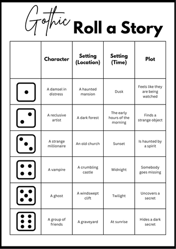 Gothic Writing Roll a Story Activity, Planner and Handout | Teaching ...