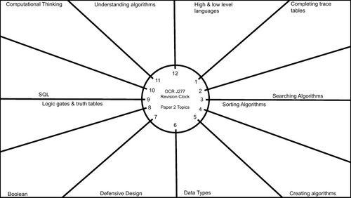 OCR GCSE Revision Clock | Teaching Resources