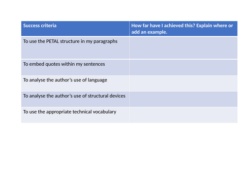 Teaching English: Poetry - Seamus Heaney's 'Death of a Naturalist ...