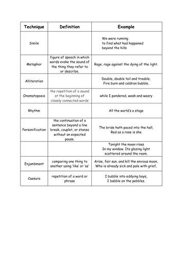 Teaching English: Poetry - Seamus Heaney's 'Death of a Naturalist ...