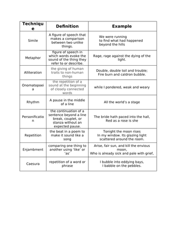 Teaching English: Poetry - Seamus Heaney's 'Death of a Naturalist ...
