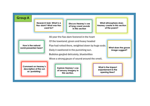 Teaching English: Poetry - Seamus Heaney's 'Death of a Naturalist ...