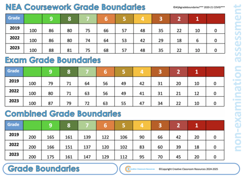 *NEW* 2024-2025 NEW CONTEXTUAL THEMES GCSE DT NEA AQA Guide to Context ...