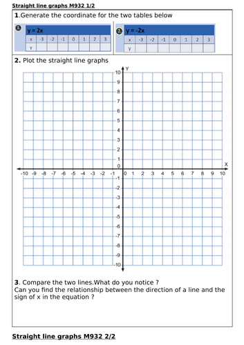 Straight line graphs-Worksheet | Teaching Resources