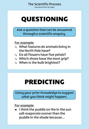 The Scientific Process Posters KS1 & KS2 | Teaching Resources