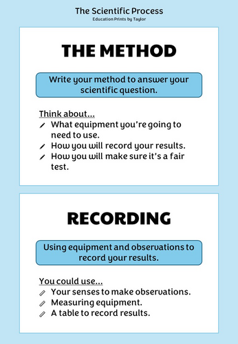The Scientific Process Posters KS1 & KS2 | Teaching Resources