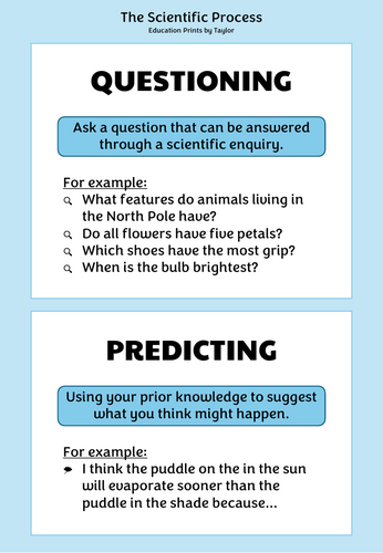 The Scientific Process Posters KS1 & KS2 | Teaching Resources