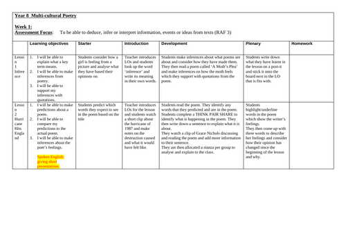 Multicultural Poetry Unit | Teaching Resources